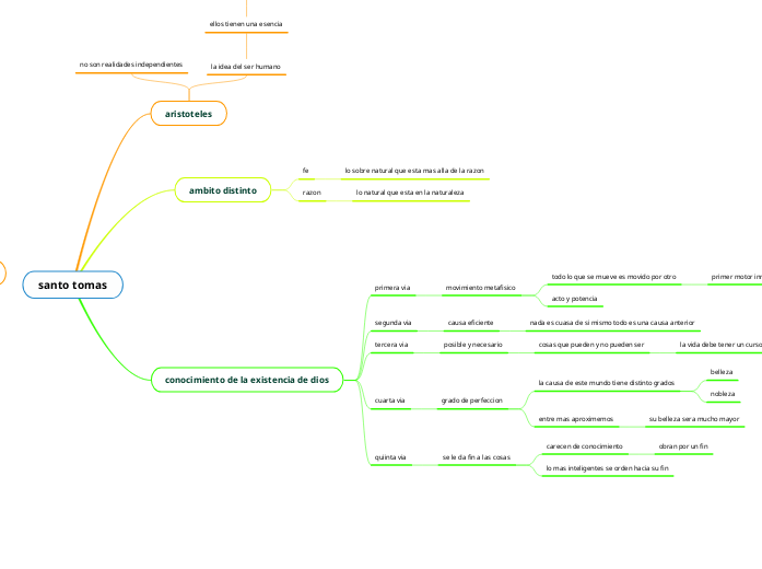 santo tomas - Mind Map